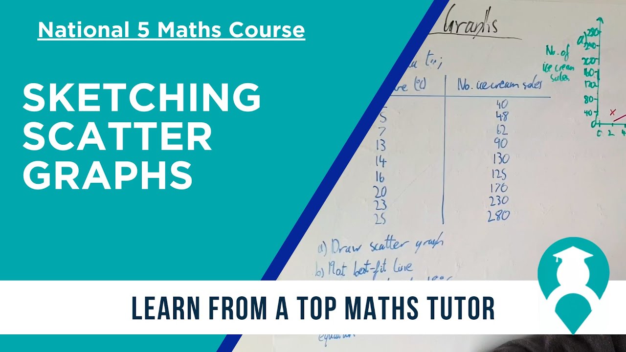 Scatter Graphs - National 5 Maths