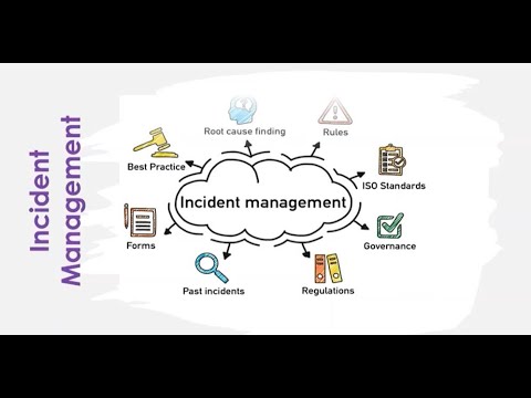 Incident And Problem Management @ITILV4 | Important Question For ITILV4 | Incident VS Problem Mgmt
