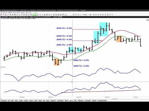 JAKE BERNSTEIN TRADING LESSON 25