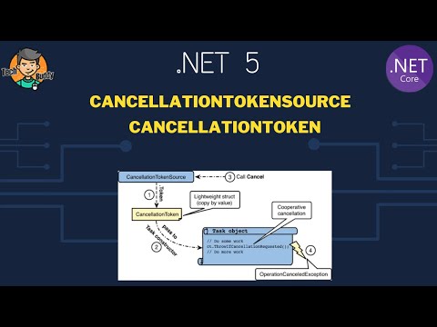 Learn C | CancellationTokenSource | CancellationToken | Task Cancel - Mind Luster