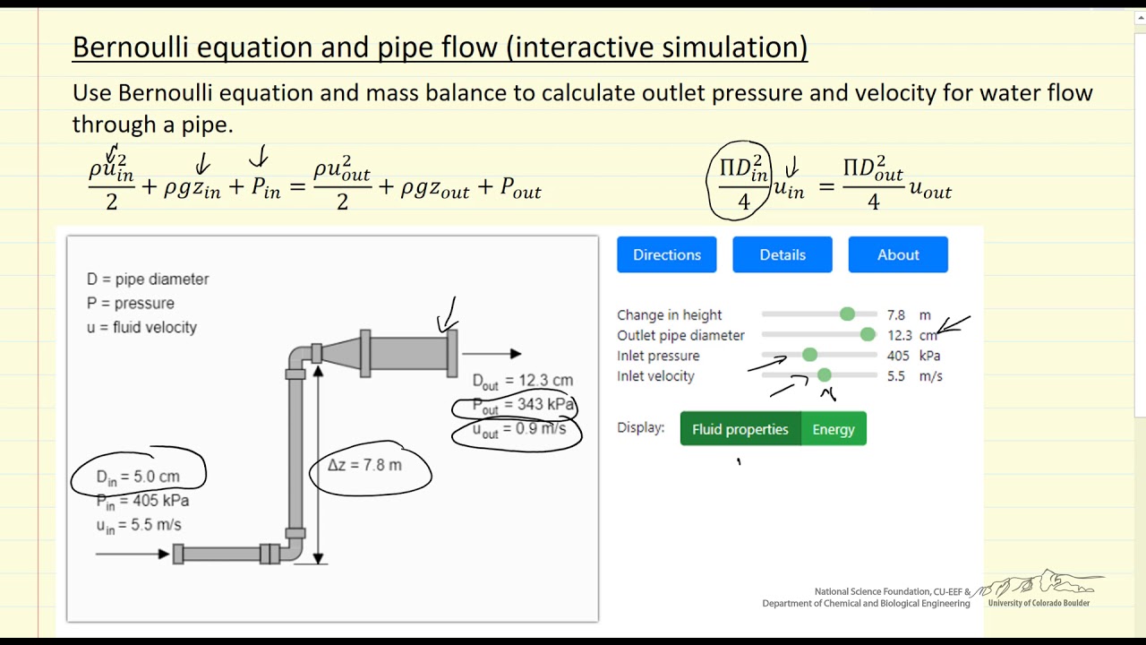 Bernoulli Equation and Pipe Flow (Interactive Simulation)
