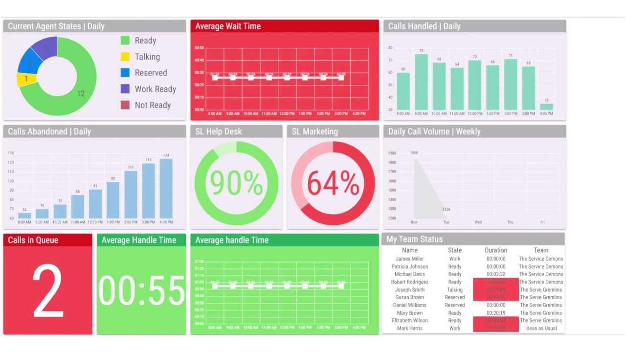 An introduction to 2Ring Dashboards & Wallboards