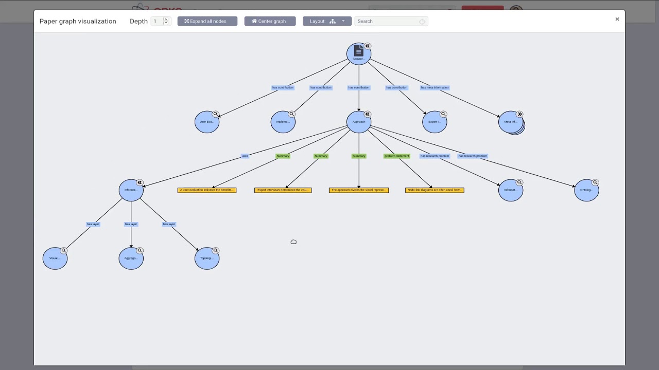 Graph Visualization in Open Research Knowledge Graph