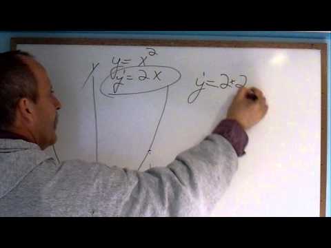 What is a derivative in Calculus? Derivatives explained in simple language...finally.