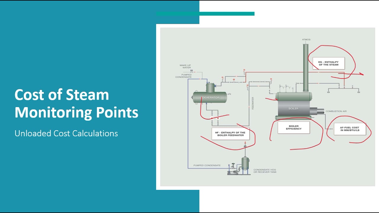 Calculating Steam Cost