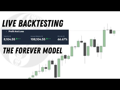 Making $8,104.55 Backtesting My Forever Model (Full FX Replay Session)