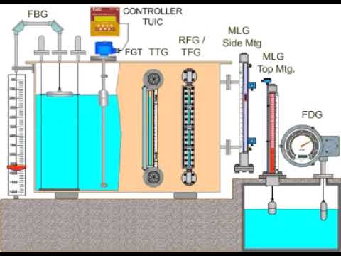 Tubular Level Gauge - Tubular Level Indicator Latest Price ...