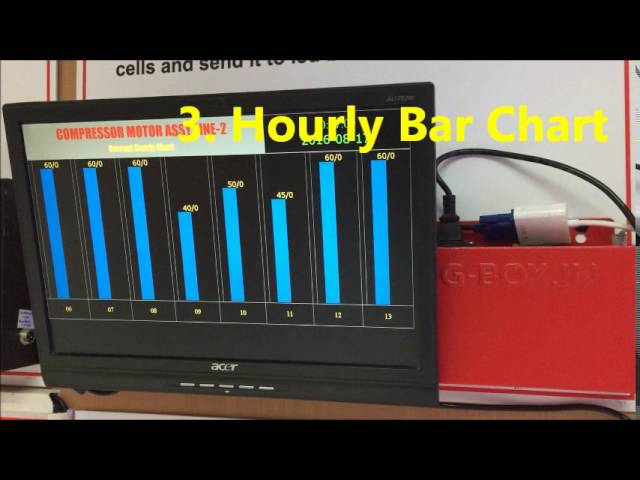 LED Destination Display - LED Bus destination display Manufacturer from ...