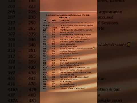 BNSS vs CrPC: Latest Criminal Law Changes Explained #lawyer #judiciary #advocate