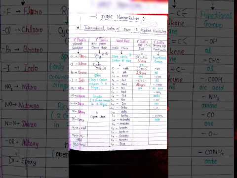 ✅💯✍️IUPAC Nomenclature | IUPAC Nomenclature Ki Super Trick | IUPAC Name ki धांसू ट्रिक🔥🔥🔥✅✅✅ IUPAC |