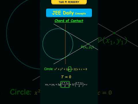 Equation of Chord of Contact #jeedailyconcepts #circles