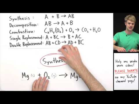 Classifying Types of Chemical Reactions Practice Problems