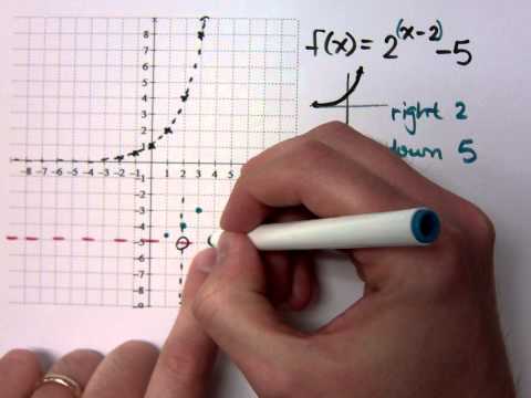 Graphing Exponential Equations - Expii