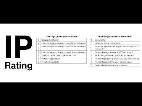 What is IP Rating.
