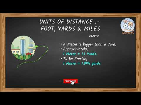 Units of Distance- Foot, Yards and Miles #refreshkid #measurements #mathconcepts