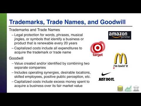 Intangible Assets