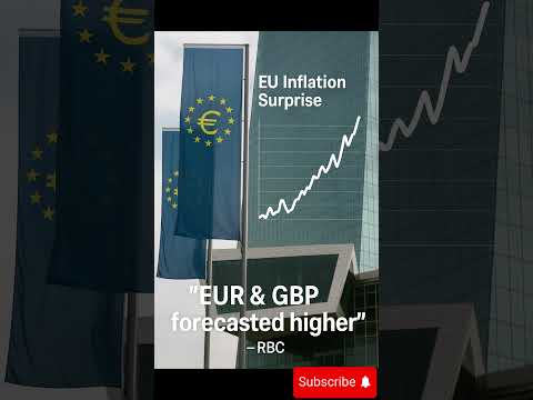 RBC Warns: The Dollar Is Peaking — Here’s What’s Coming Next #forex #money #news #investing