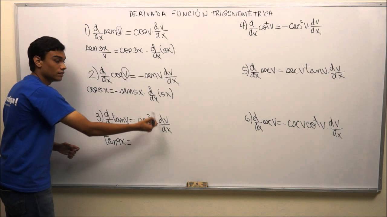 Derivadas de Funciones Trigonométricas | Teoría, Concepto y Fórmulas