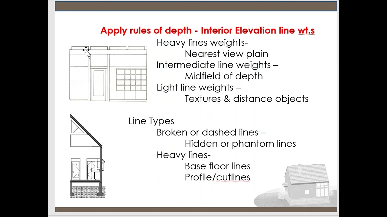 Understanding Interior Elevations