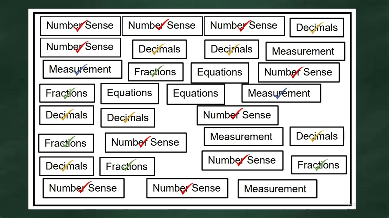 Collecting Data On Two Variables Using Any Source - MATHsters Kids
