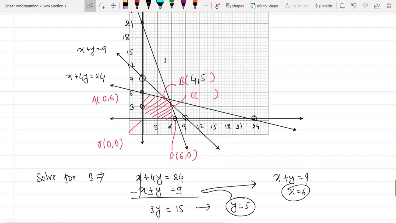Lect 11: Linear Programming Problem| Exercise 7.4 Part 2|Complete Solution| Tricks & Tips| Solution