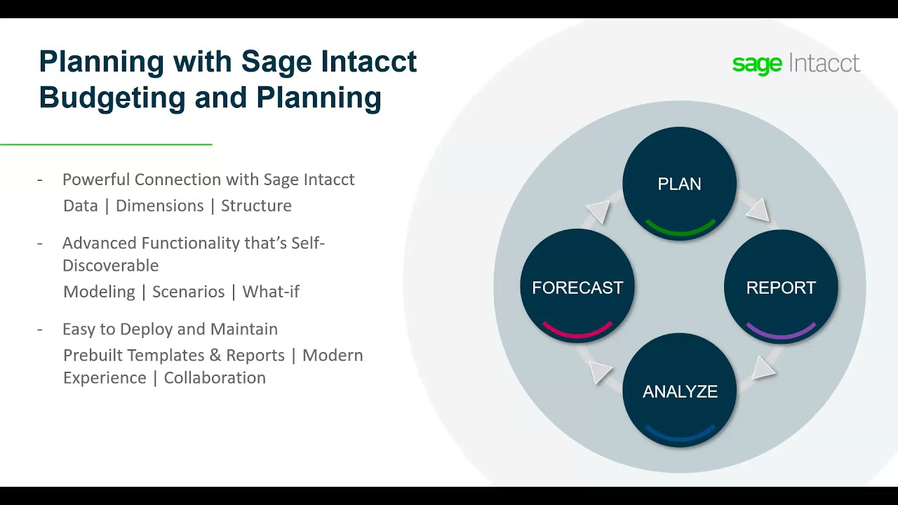 Sage Intacct Budgeting & Planning SIBP Demo Snippet   Overview and Build Budget from Scratch