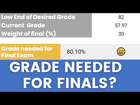 Want an A? Want to Pass? Calculate the Grade Needed on Final