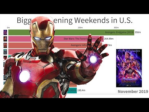 Highest Earning Movies in the US (1979-2019)