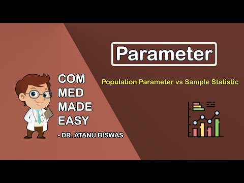 Parameter | Basic Biostatistics | CMME |