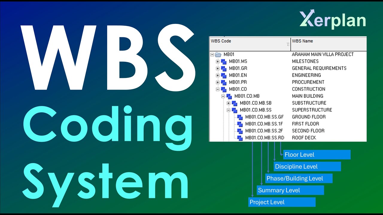 Why having a WBS code in text is better than numbers? [Work Breakdown Structure Best Practice]