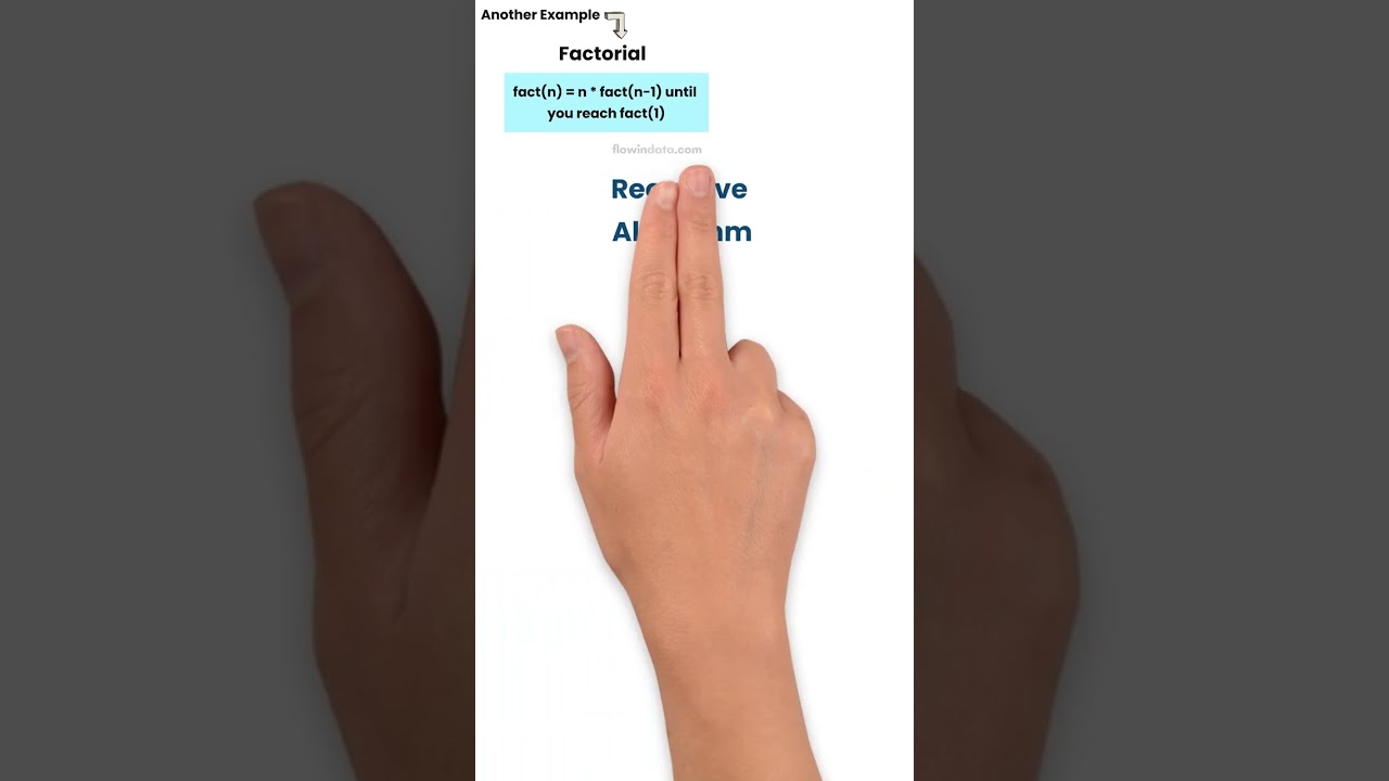 What is a Recursive Algorithm? Explained for Beginners
