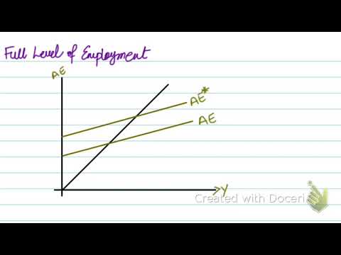 A2 Level Econ: Aggregate Expenditure 1.7 - Full Employment Level of Income