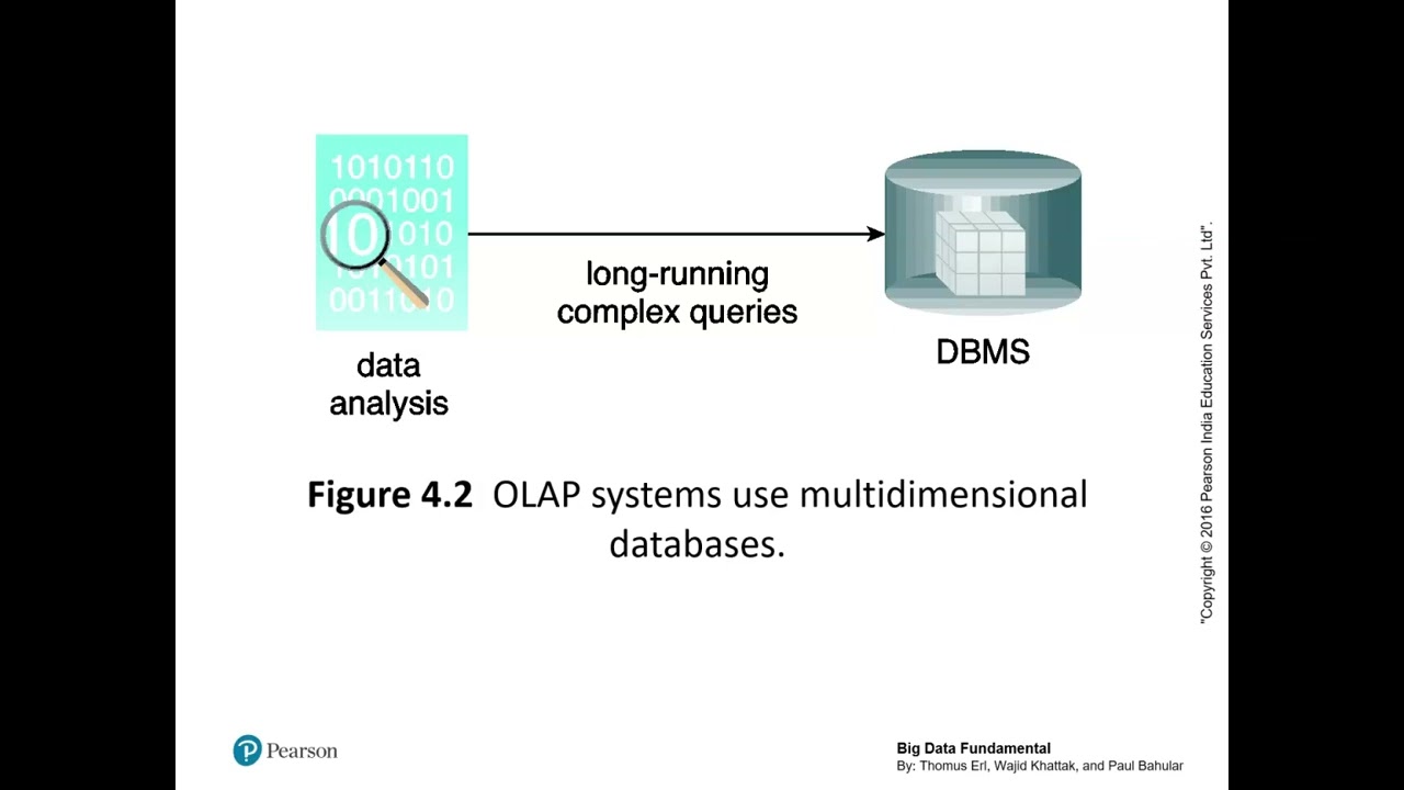 Enterprise Technologies and Big Data Business Intelligence (Chapter 4)