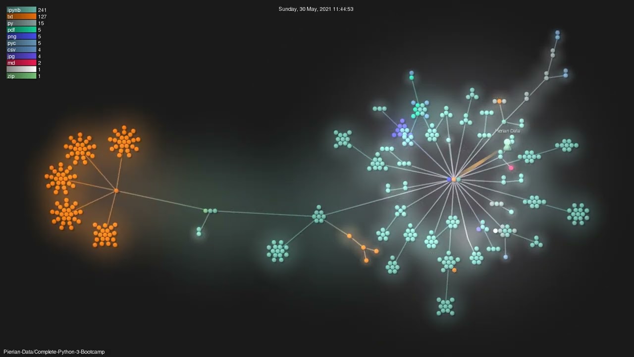 Pierian-Data/Complete-Python-3-Bootcamp - Gource visualisation