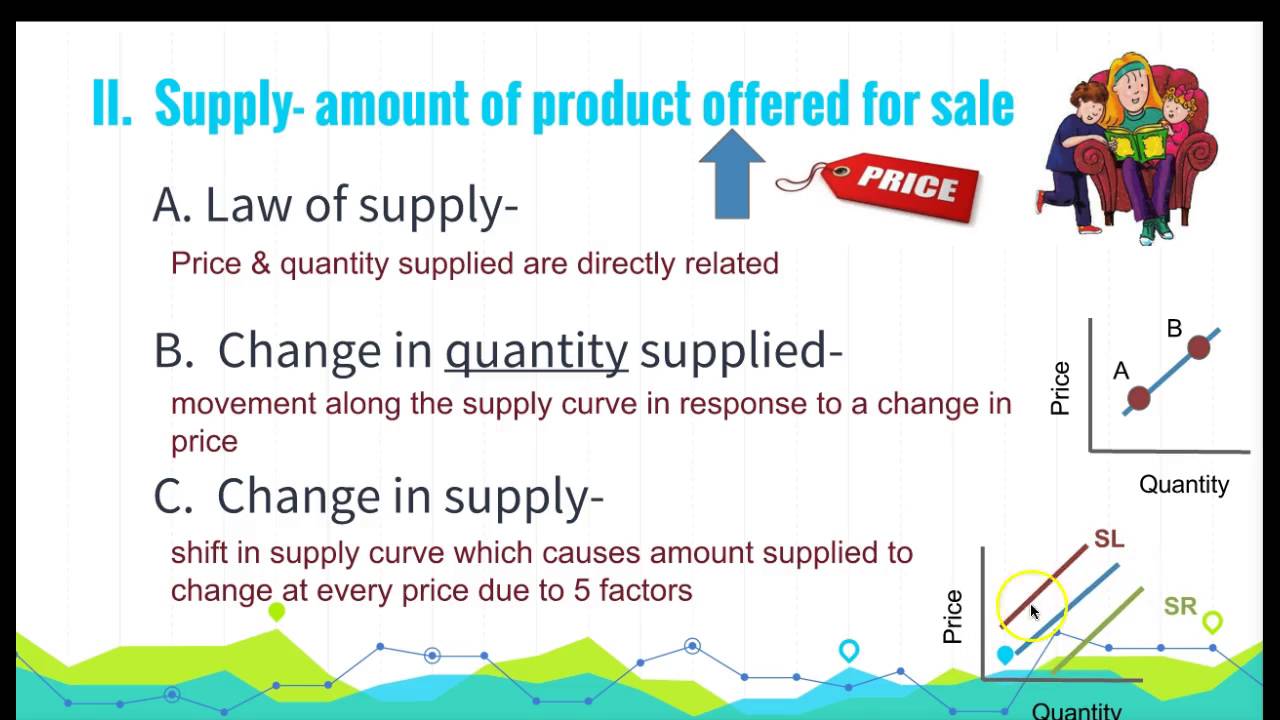 Module 6 Notes Part 1: Supply