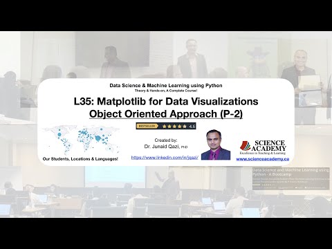 Lecture_35: Matplotlib for Data Visualizations -- Object Oriented Approach