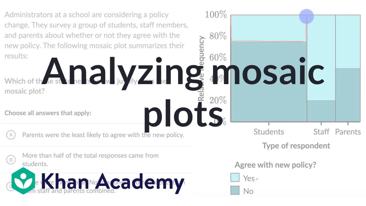 Analyzing mosaic plots | Exploring two-variable data | AP Statistics | Khan Academy