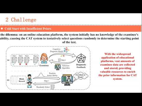 KDD 2025 - Diffusion-Inspired Cold Start with Sufficient Prior in Computerized Adaptive Testing