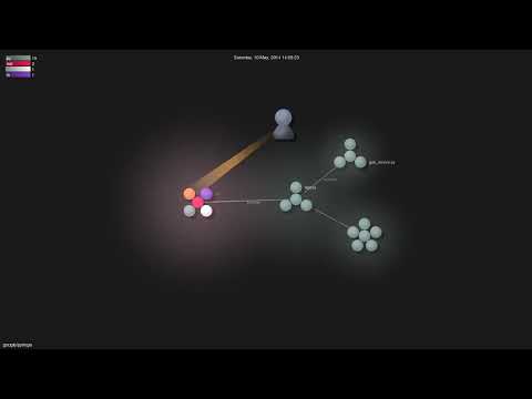 google/pyringe - Gource visualisation