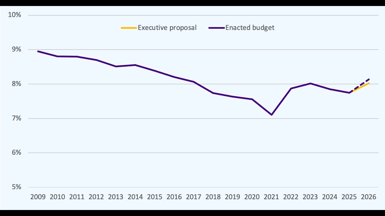 FPI Fiscal Year 2026 Enacted Budget Update