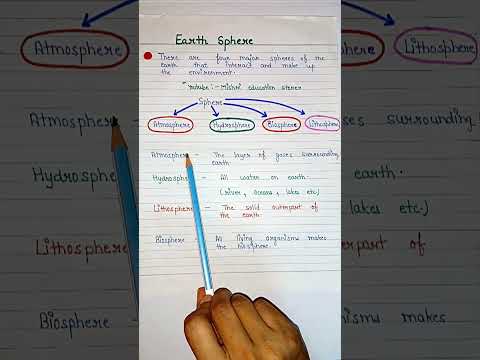 Atmosphere | biosphere | lithosphere | Hydrosphere | Earth's sphere | Environmental education