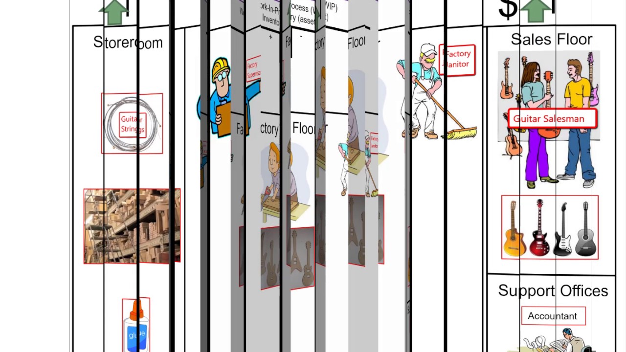 Record Materials & Labor Costs - Job Order Costing (overview)