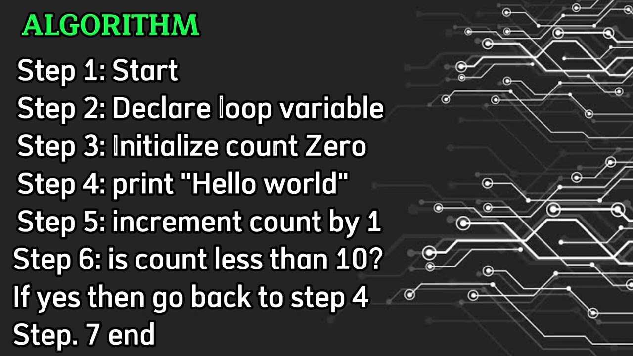 Program Creation ft. Flowcharts, Pseudo codes, Algorithm and Source Code