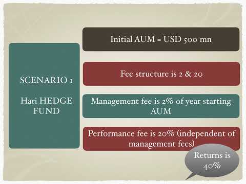 HEDGE FUNDS hurdle rate, High water mark, incentive fees