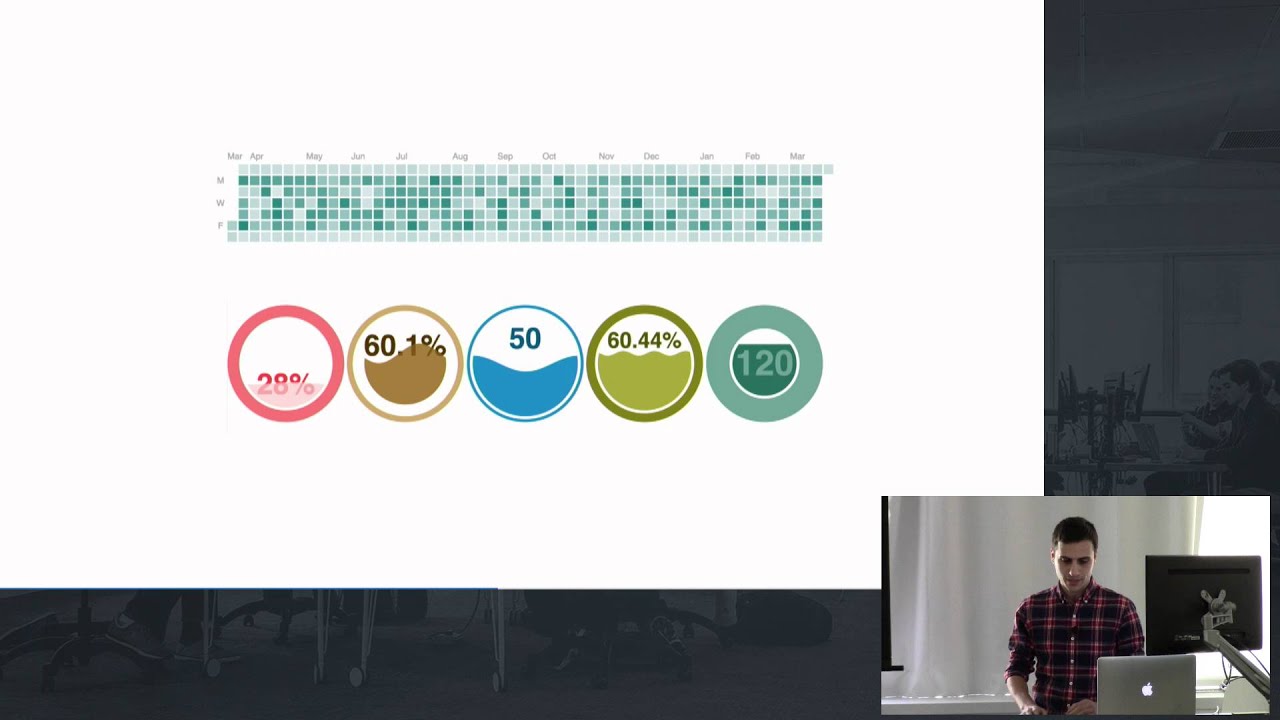 D3.js Tutorial - Visualizing Data with D3.js