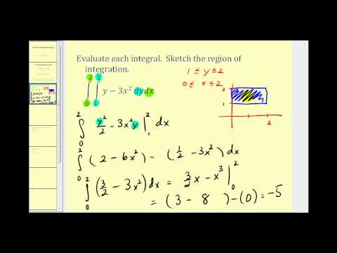 Evaluating Double Integrals | Math Help from Arithmetic through Calculus and beyond