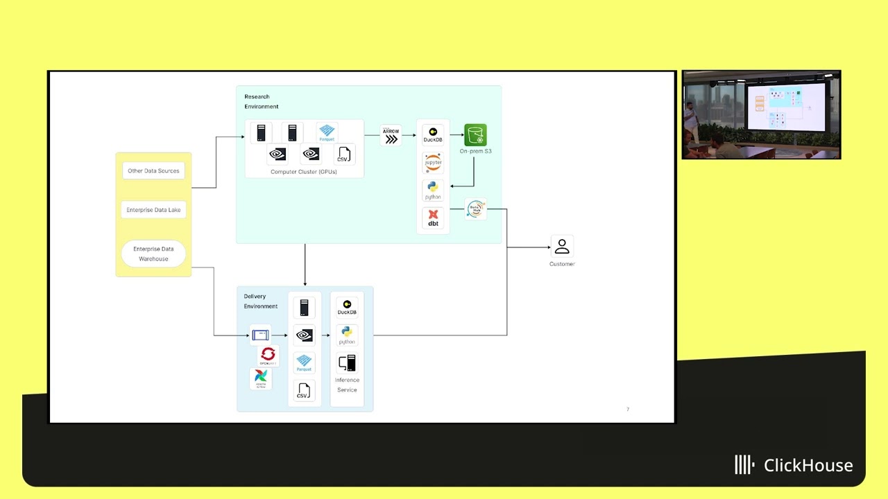 Accelerating ML Workflows using ClickHouse Accelerating ML Workflows using ClickHouse