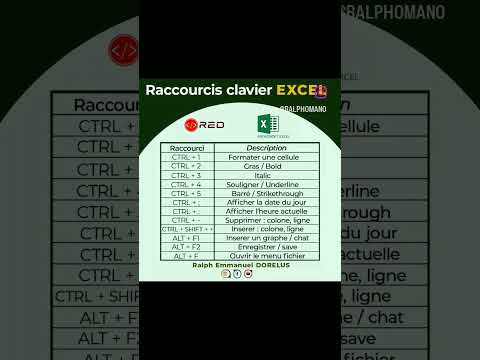 Raccourcis clavier #word #excel #powerpoint #acess #informatique