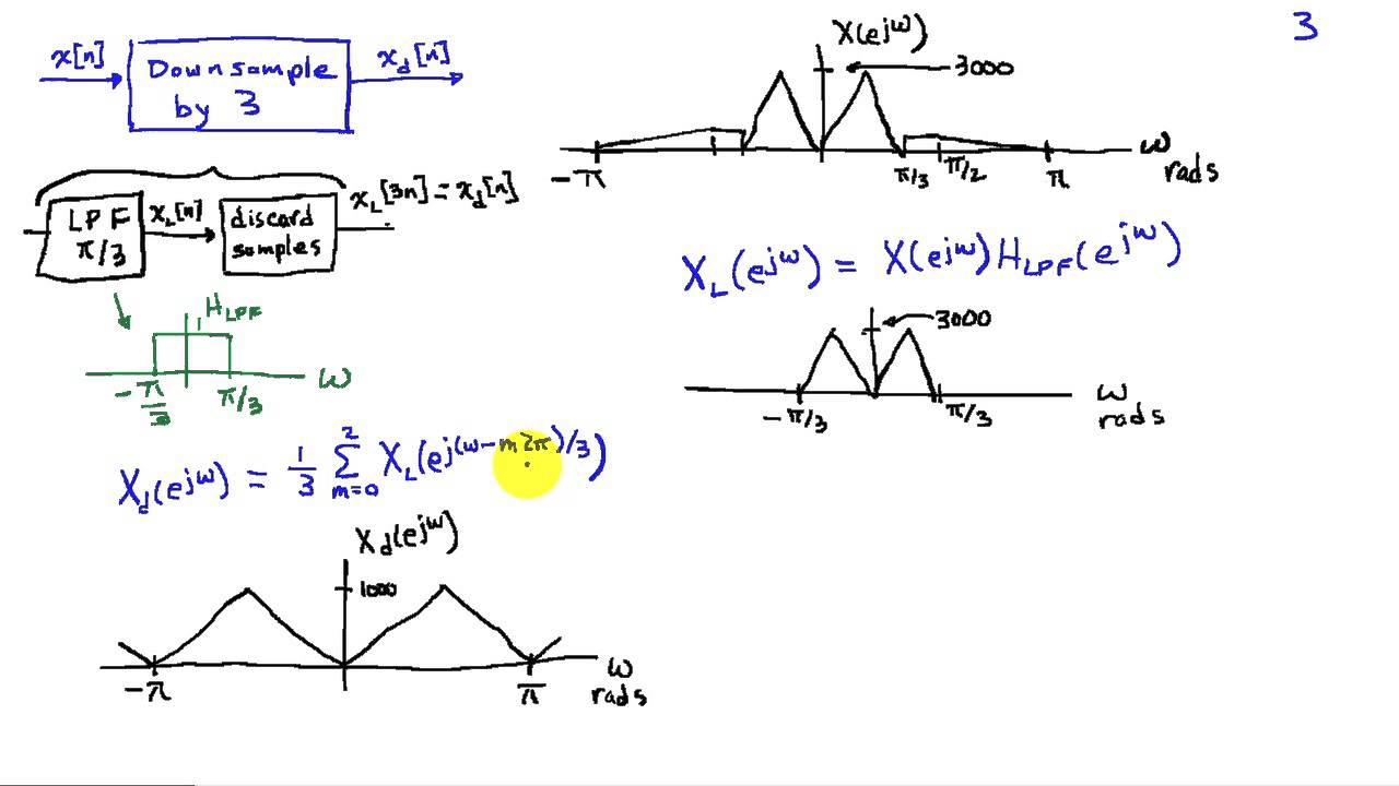 Upsampling and Downsampling Example