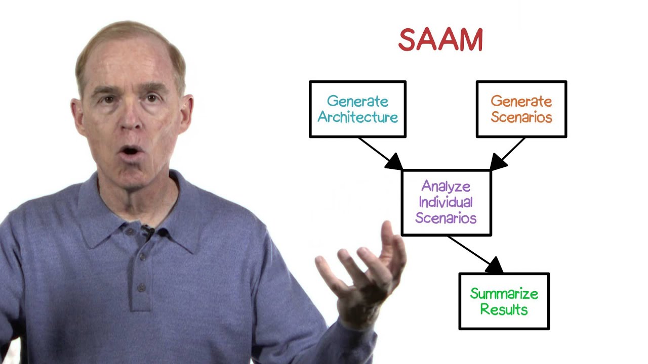 SAAM